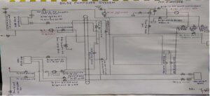 What Is The Bilge System In A Ship? - Maritime Page