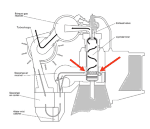 What Is Scavenging In Marine Engines? - Maritime Page
