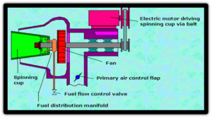 What Is A Burner In A Boiler? Types Compared And Explained!