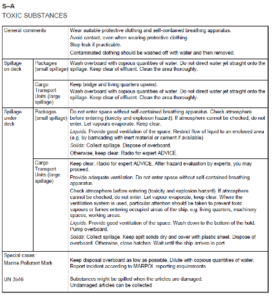 Spillage Of Dangerous Goods On The Ship - How To Act! - Maritime Page