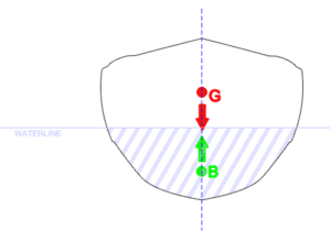 How Does A Self-Righting Boat Work? Life-Changing Approach!