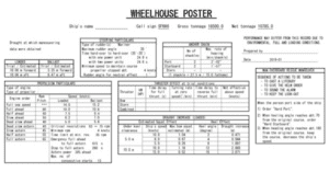 What Is The Wheelhouse Poster? Its Contents Explained!
