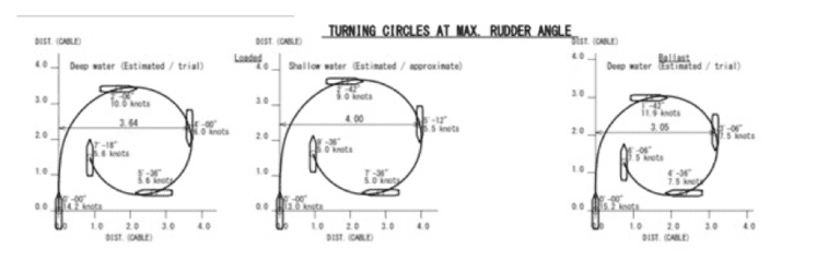 What Is The Wheelhouse Poster? Its Contents Explained!