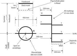What Is The Plimsoll Line On Ships? - Maritime Page
