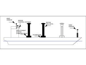 Rotor Sails: The Future Of Sustainable Shipping