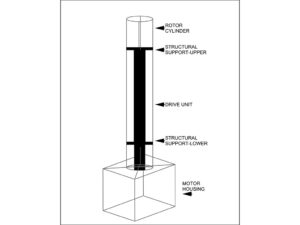 Rotor Sails: The Future Of Sustainable Shipping