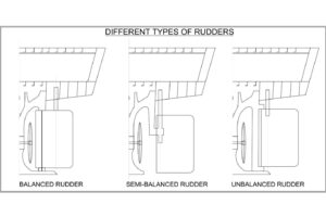 How Does A Ship Rudder Function On A Vessel? - Maritime Page