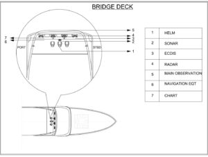 What Is The Bridge On A Ship? - Maritime Page