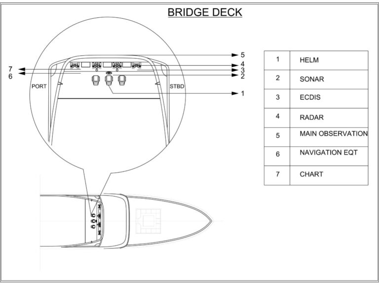 What Is The Bridge On A Ship? - Maritime Page