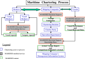 What Is Ship Chartering? Charter Types Explained! - Maritime Page