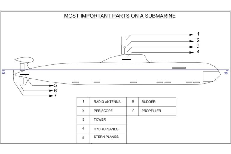 How Do Submarines Work Underwater? - Maritime Page