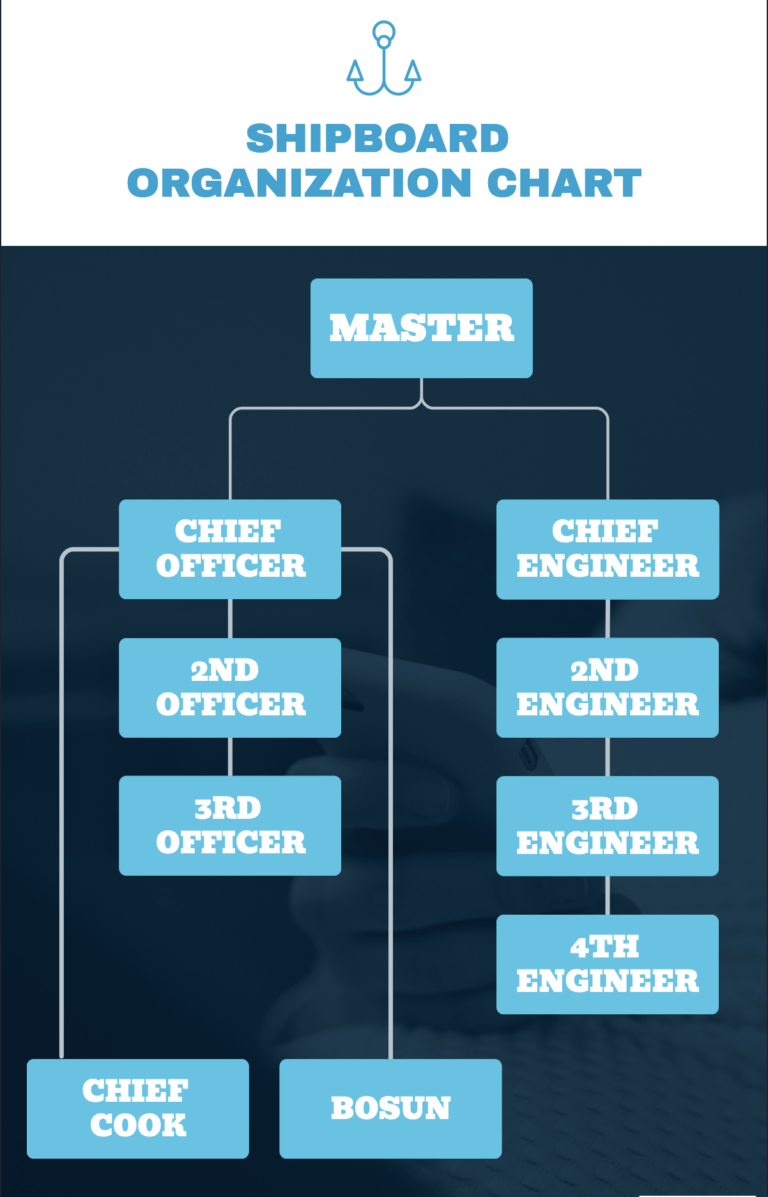 Shipboard Organization And Ranks On Merchant Navy Ships