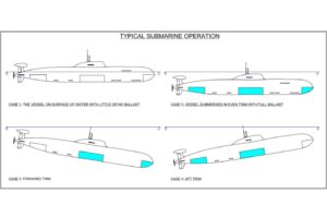 How Do Submarines Work Underwater? - Maritime Page