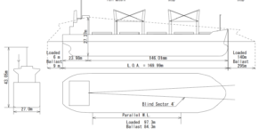 What Is The Wheelhouse Poster? Its Contents Explained!