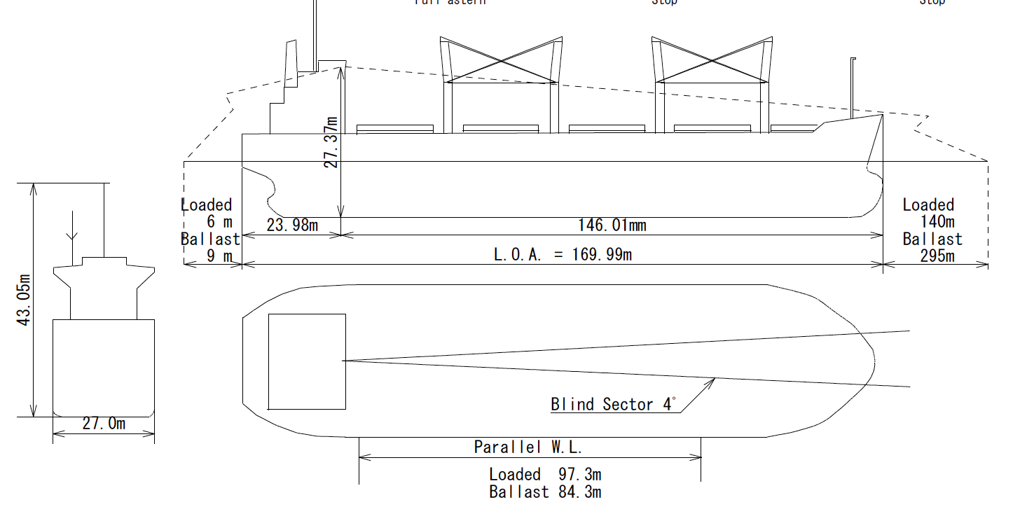 What Is The Wheelhouse Poster? Its Contents Explained!