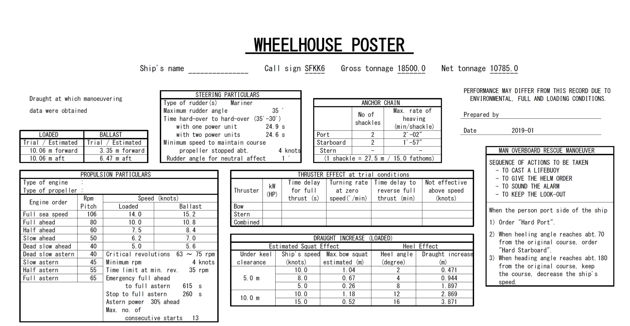 What Is The Wheelhouse Poster? Its Contents Explained!
