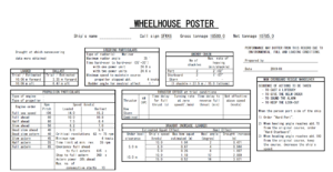 What Is The Wheelhouse Poster? Its Contents Explained!