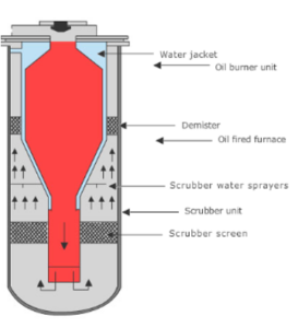 How Does Inert Gas System On Tankers Work? - Maritime Page