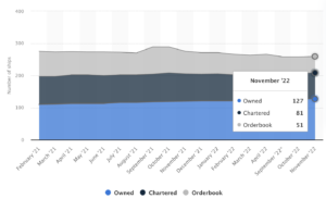 Evergreen Ship Weights How Heavy Are These Green Giants
