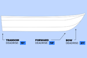 Boat Deadrise Explained: Understanding Boat Hull Design