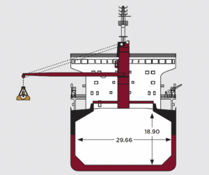 Supramax Bulk Carriers: The Versatile Bulkers Explained!