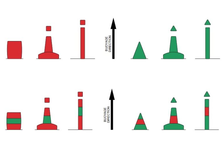 Lateral Markers: A Comprehensive Guide To Navigating Safely