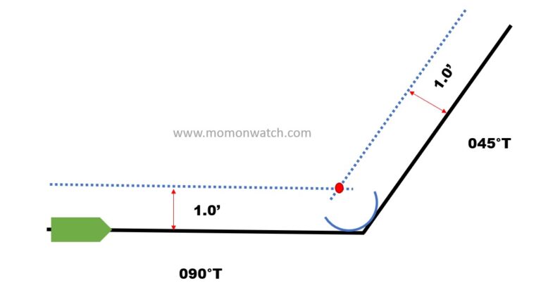What Is Wheel Over Point And Turning Radius? - Maritime Page
