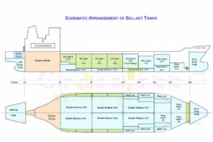 ARO Meaning In Shipping [Payment, Risks, Pros & Cons]