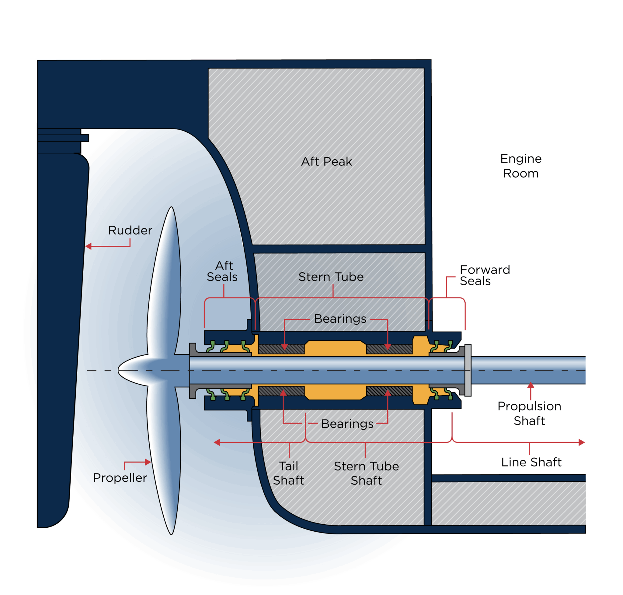 What Is A Ship Main Engine? - Maritime Page