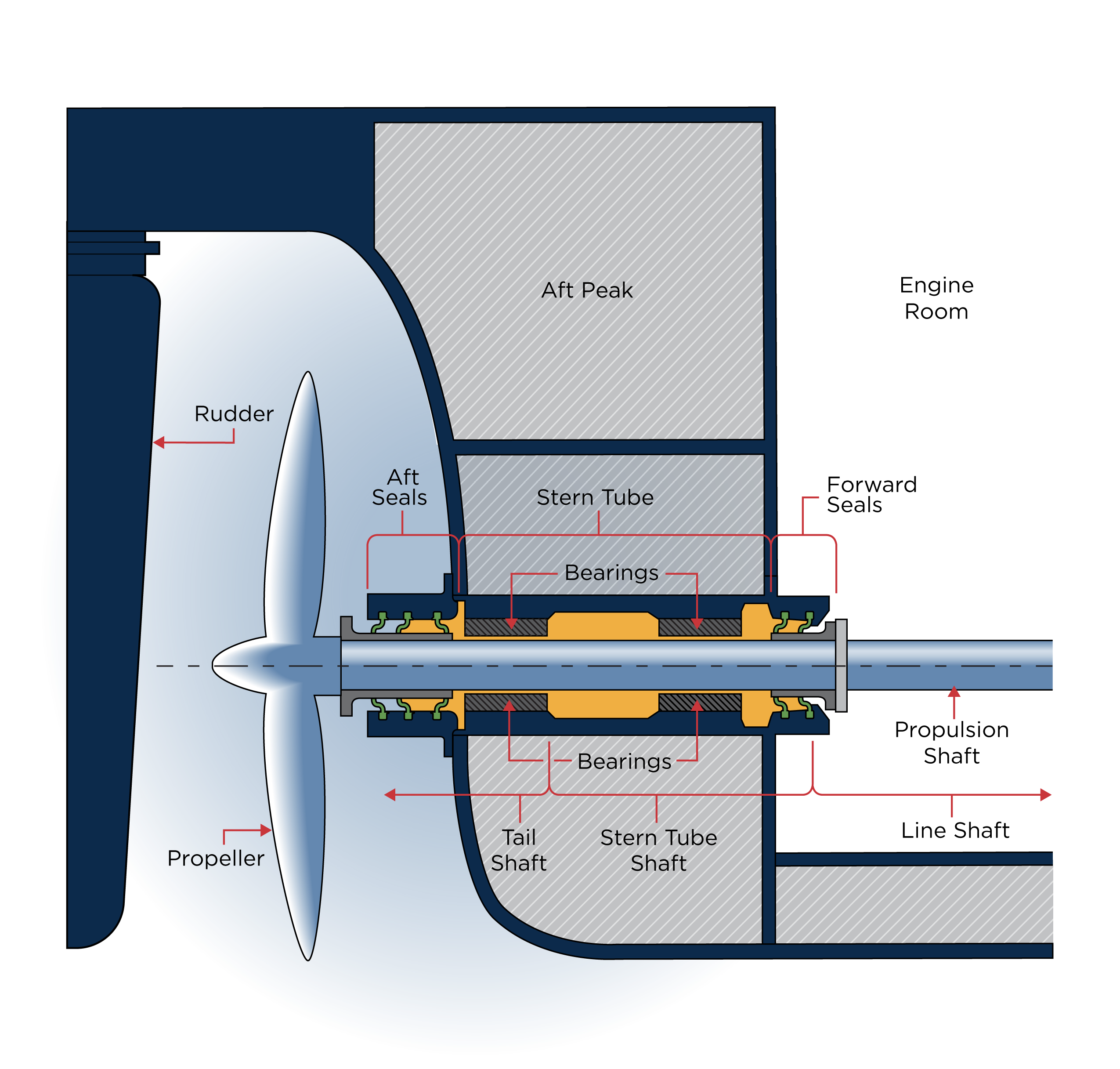 What Is Scavenging In Marine Engines? - Maritime Page